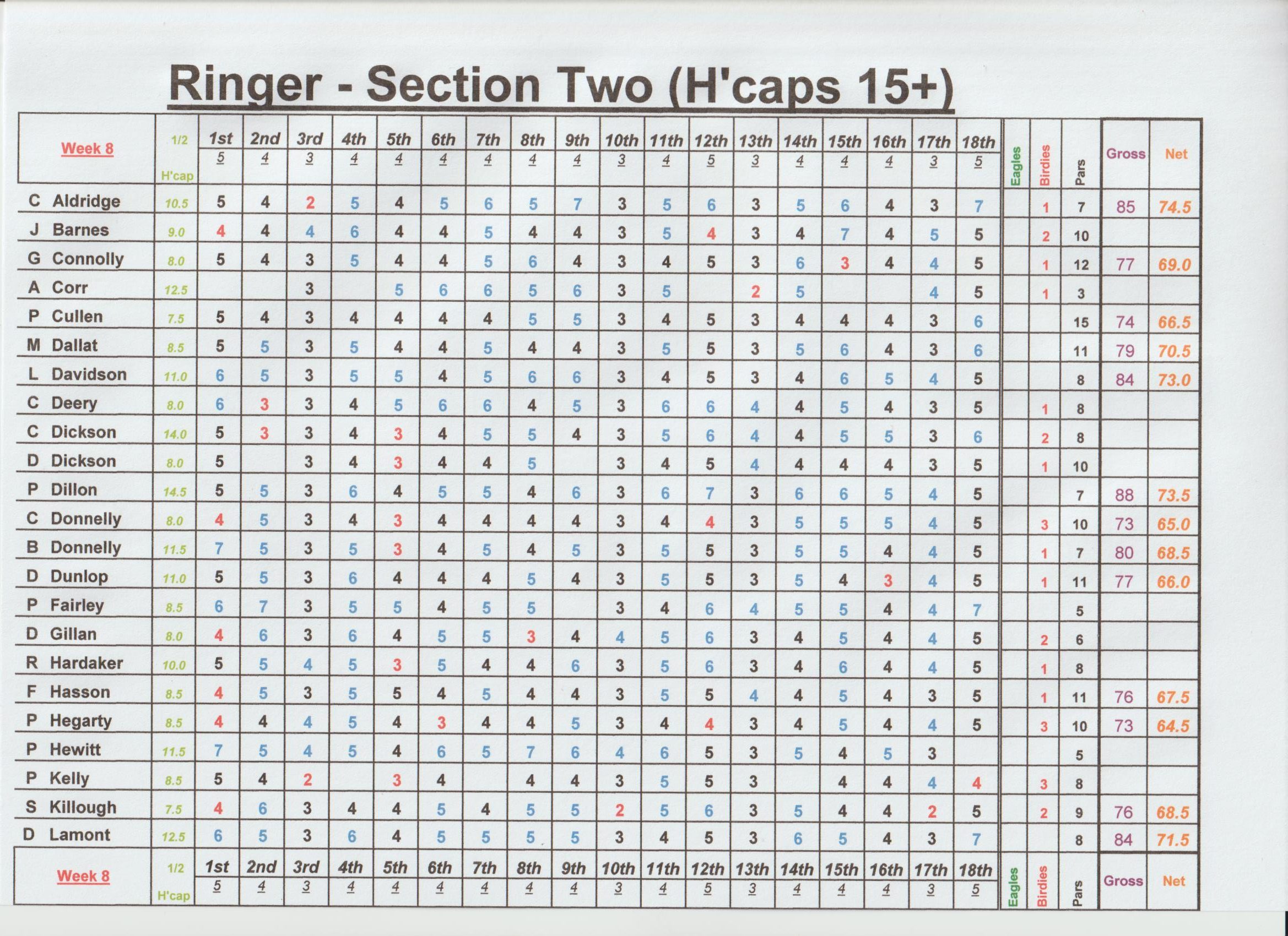 Ringer Competition - Ballycastle Golf Club